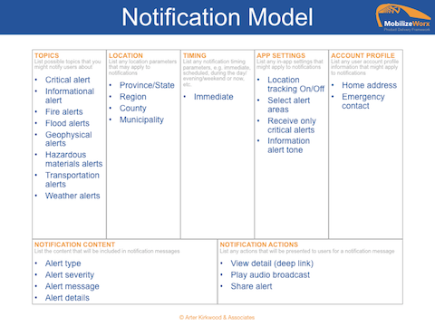 NOW AVAILABLE! Our Exclusive MobilizeWorx Notification Model! | Arter ...